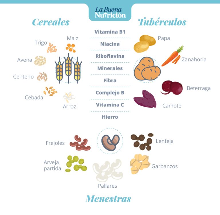 Beneficios De Los Cereales Plato Del Buen Comer Kulturaupice