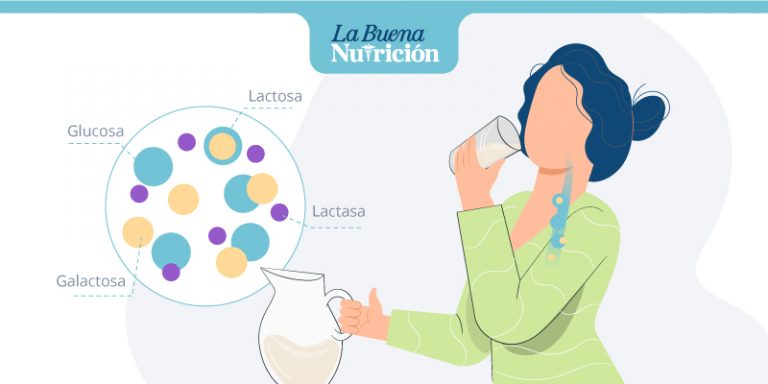 10 Síntomas De La Intolerancia A La Lactosa 10 Síntomas De La Intolerancia A La Lactosa